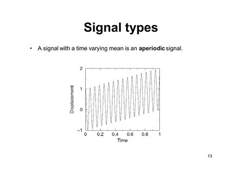 Digital Signal Processing By Dr R Prakash Rao Docx