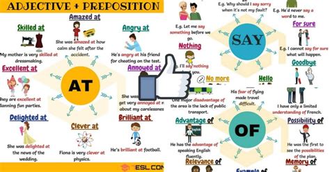 Collocation Examples Types Of English Collocations • 7esl