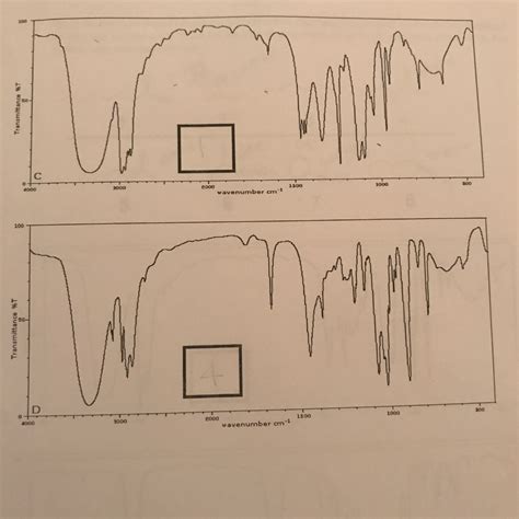 Solved Match The Five Compounds Shown Below With Their Chegg