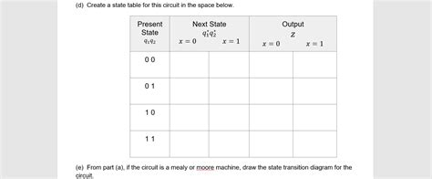 Solved 1 Find The Next State Equations And Complete The Chegg Com