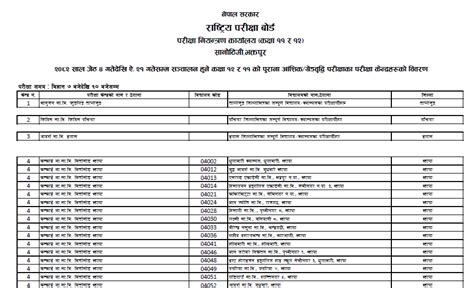 Neb Publishes Exam Centers For Grade 11 And 12 Partial Grade Increment Exam Edusanjal