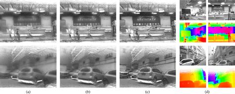Figure 10 From Accurate And Consistent Spatiotemporal Calibration For Heterogenous Camera Imu