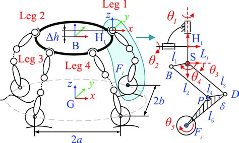 Kinematic Modeling And Hybrid Motion Planning For Wheeled Legged Rovers To Traverse Challenging