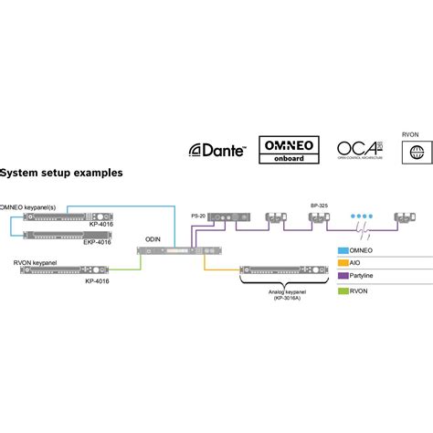 RTS KP PB Push Button Intercom Key Panel With A F Connector