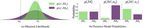 Figure 1 From A Deep Learning Method For Comparing Bayesian Hierarchical Models Semantic Scholar