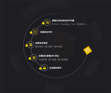 Powerui 开发工具 Ui开发 跨平台 界面开发 界面开发工具 控件开发 界面库 控件库 大数据 可视化 Uipower Directui Qt界面库 Net界面开发 C 界面开发