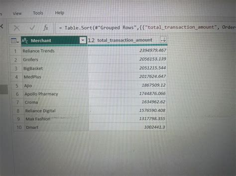 Kaushalya Sv On Linkedin Dhavalpatel Hemanand Dataanalytics Powerbi Powerquery
