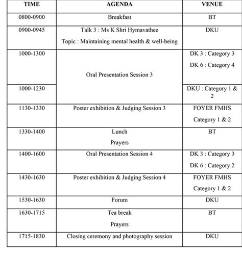 Example Of Program Flow For Seminar At Sherman Warner Blog