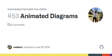 Animated Diagrams · Issue 53 · Mermaidjsmermaid Live Editor · Github