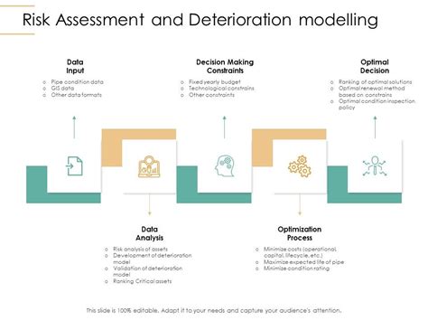 Infrastructure Strategies Risk Assessment And Deterioration Modelling Ppt Slides Visuals Pdf