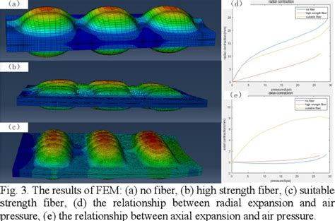 Figure 3 From Design And Finite Element Modeling Of Novel Flat