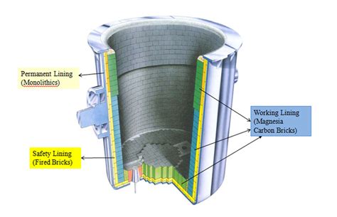 Application Srcl Salem Refractory Company Limited