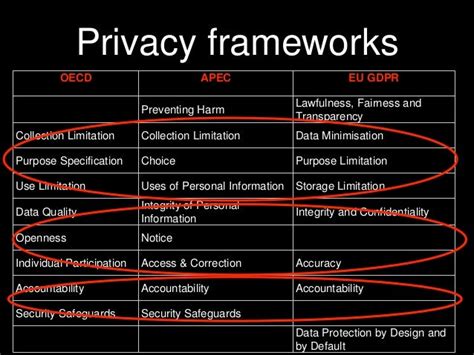 Data Protection And Privacy Framework In The Design Of Learning Analy…