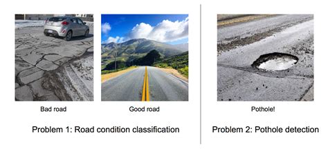 Intelligent Pothole Detection Percepsense Medium