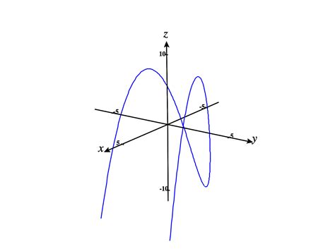 Lagrange Multipliers Ximera