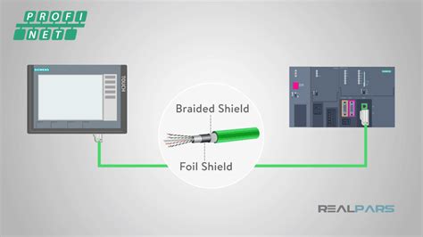 PROFIBUS và PROFINET là gì TP NEWTECH