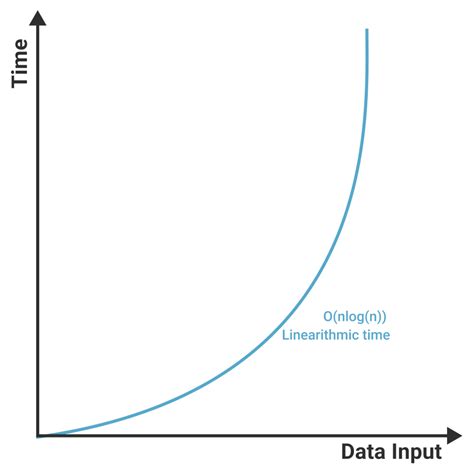 Big O Notation And Time Complexity In Javascript