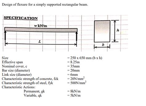 Solved Design Of Flexure For A Simply Supported Rectangular Chegg