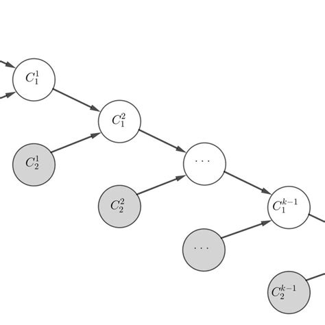 1 Input Proof Sequence Studied In Proposition 44 The Shaded Circles Download Scientific 1 Input Proof Sequence Studied In Proposition 44 The Shaded Circles Download Scientific