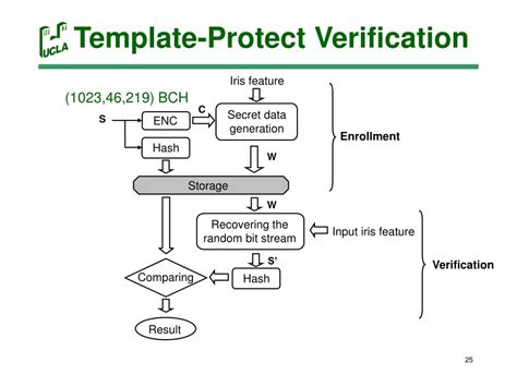 Ppt Design And Implementation For Secure Embedded Biometric