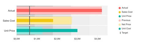 Data Visualization Design Characteristic Best Practices And Examples