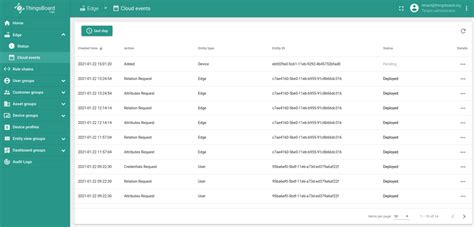 Cloud Events Thingsboard Edge