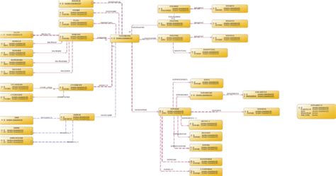 项目开发经验总结 Issue bigbigbo issue blog GitHub
