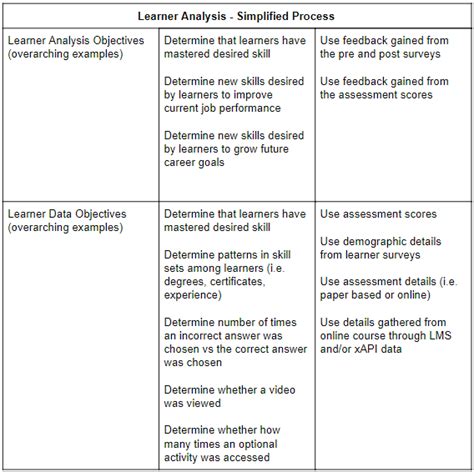 Why Learner Analysis Is Relevant Quality Analytics Associates