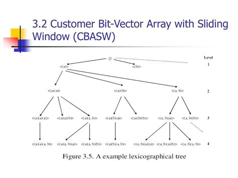 Ppt Incremental Mining Of Web Sequential Patterns Using Plwap Tree On