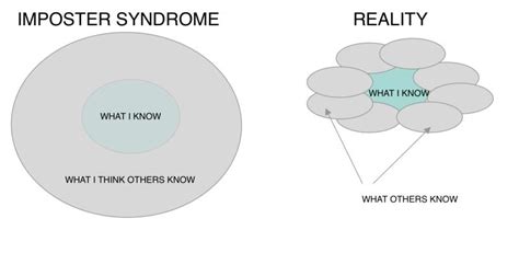 Shabbir Dholkawala On Linkedin Scrum Scrummasters Leadership Agile Agilecoaching