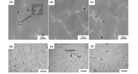 Microstructure Of Different Alloys A B7 B B10 C B12 Showing The