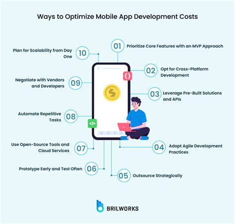 Mobile App Development Costs In 2025 What You Need To Know
