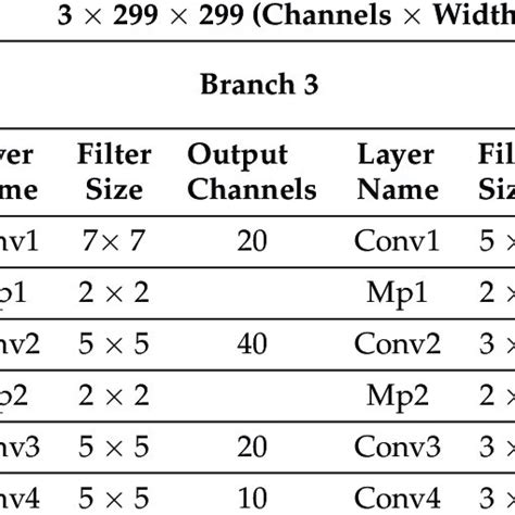 Multicolumn Network Parameter Information Download Scientific Diagram