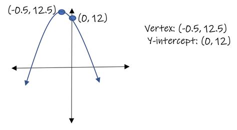 Properties Of Quadratic Equations