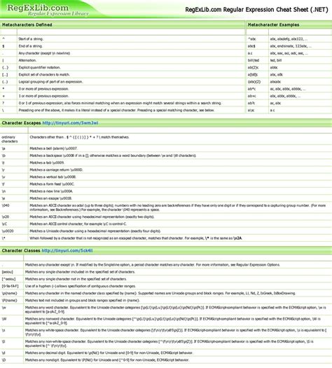 Regular Expression Cheat Sheet Net Framework Regular