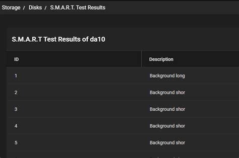 Smart Test Failed How To See Any Details Truenas Community