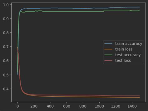 CS324 Deep Learning Assignment PA 2 CS324 Assignment 2 Report Md At Master ZephyrusZhang CS324