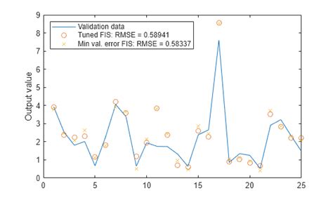Data Clustering Matlab And Simulink