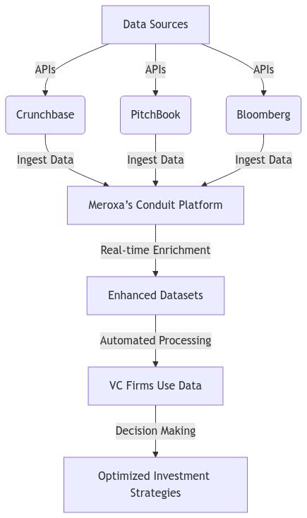 Predictive Analytics In Venture Capital A Technical Deep Dive For Tech