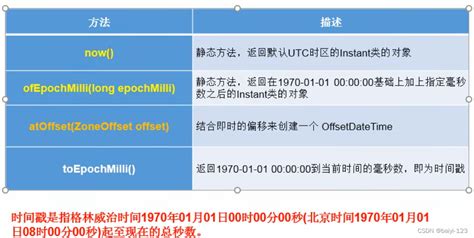 狂神说java基础七 多线程、java常用类、枚举类and注解、java集合、泛型、io流、网络编程、java反射机制、java8其他新特性