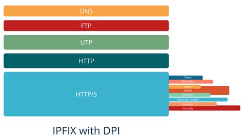 User Plane Monitoring For LTE Networks