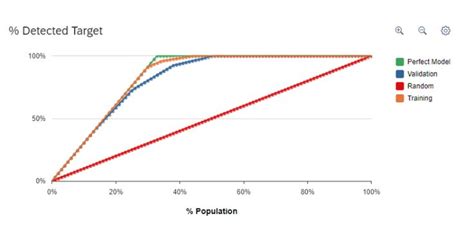 Classification Prediction Scenario In SAP Analytics Cloud
