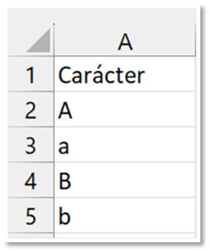 Funciones CODIGO Y CARACTER