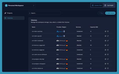 Using Volumes Cloudstation Docs Using Volumes Cloudstation Docs