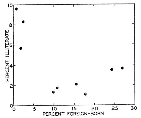Daisy Chaining Data Surreal Science Stuff