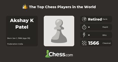 Akshay K Patel Top Chess Players