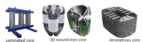 Transformer Core