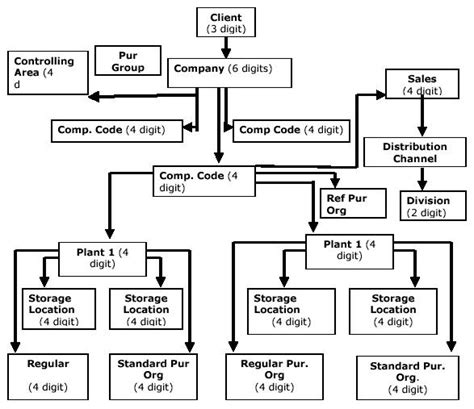 Keep Learning Mm And Sd Module Introduction Technical Prospective