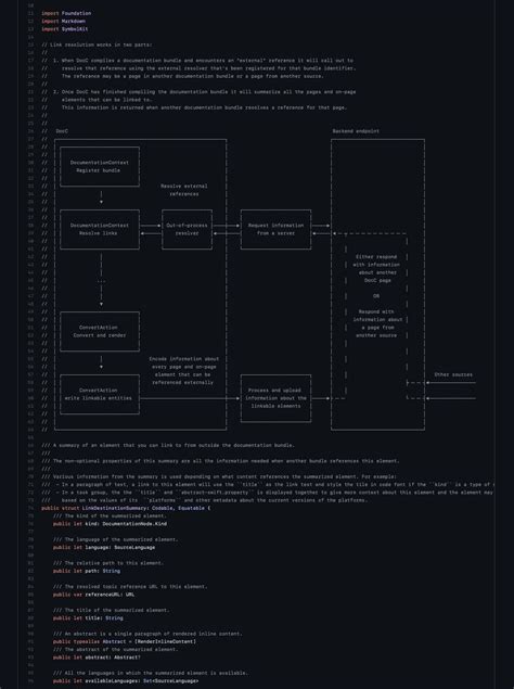 Boss You Should Write Comment Of Your Codes Its Mandatory Me Say