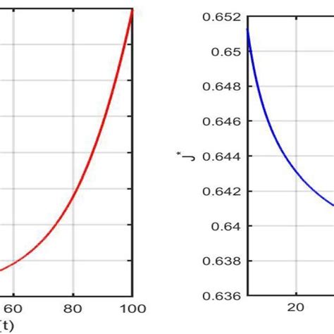 The Seirv Model Is Represented Schematically Download Scientific Diagram
